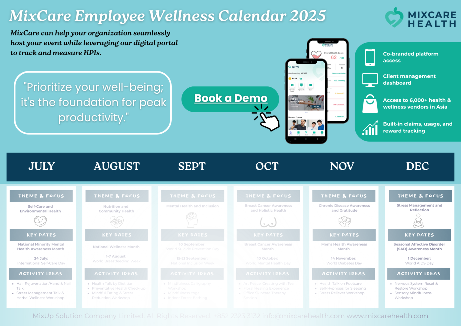 Resources Hub - MixCare Health