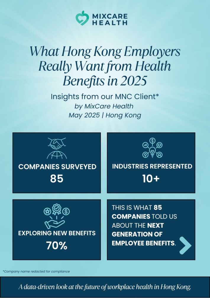 The Future of Employee Benefits Report | MixCare 2025 - MixCare Health
